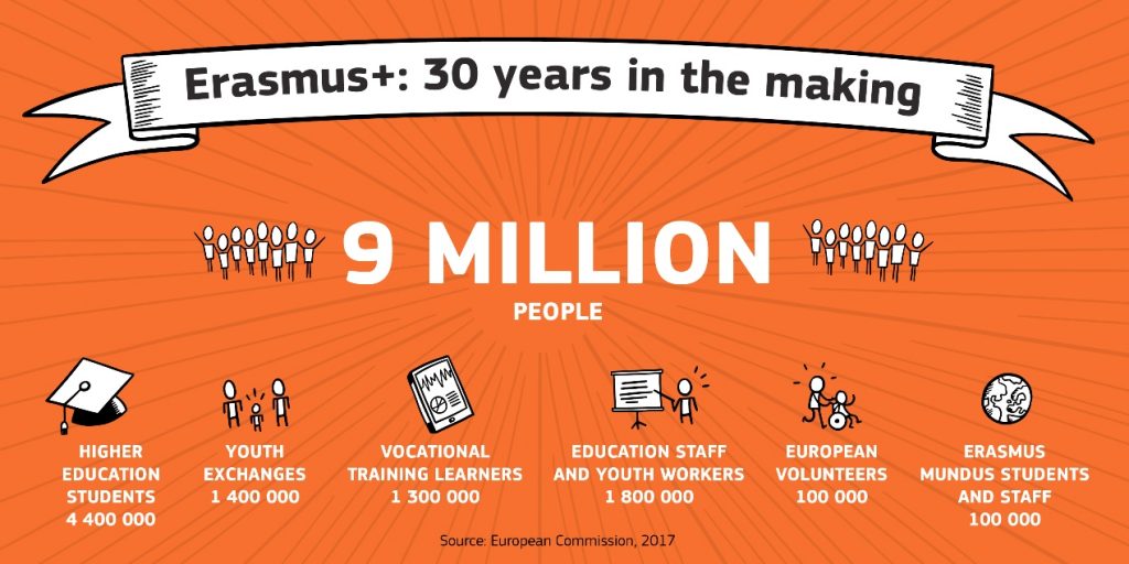 What is ERASMUS+ mobility? – ERASMUS+ COURSES IN TENERIFE